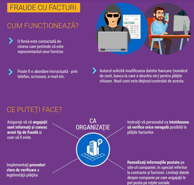 Atenție la fraudele informatice! Metoda ”mesaj de la șef” și fraude cu ...